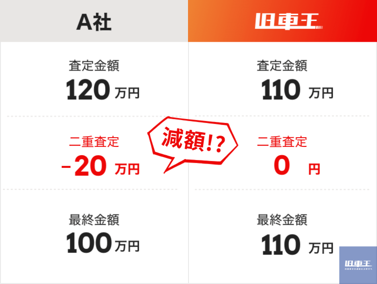 旧車王とネクステージは何が違う？おすすめはどっち？2社を徹底比較！ | carhack